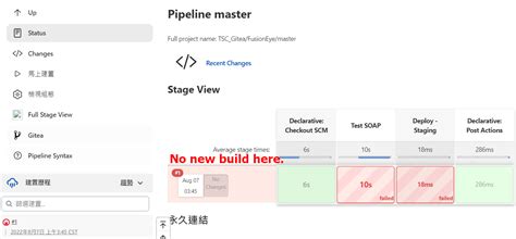 Gitea Sends Webhook To Jenkins Successfully But Jenkins Didnt Build