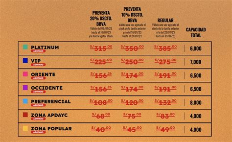 Grupo 5 En San Marcos Se Habilitaron Entradas Para Sus Dos Primeros Conciertos En Lima Infobae
