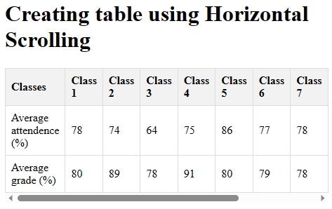 How To Create Responsive Tables In HTML