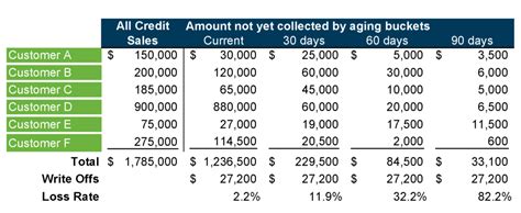Credit Losses Trade Receivables Examples Va Cpa Firm