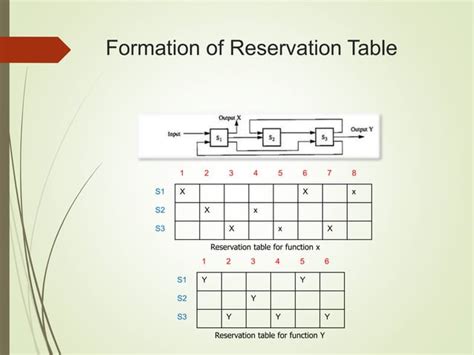 General Pipeline Concepts Pptx