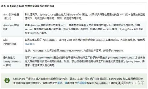 Spring中国教育管理中心 Apache Cassandra 的 Spring 数据教程十三 知乎