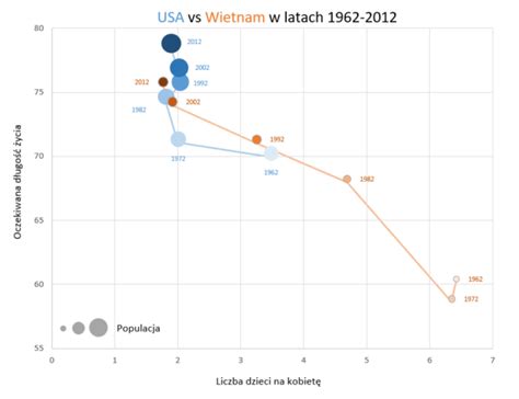 Wykres Punktowy Xy Chart Excel Skuteczneraporty Pl