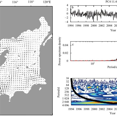 Spatial Structure A Temporal Variation B Associated Power Download Scientific Diagram