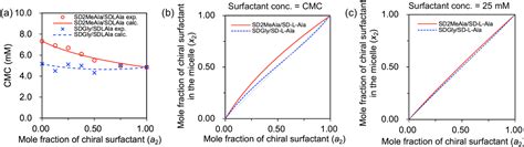 Figure 2 From Understanding Nonlinear Composition Dependency Of