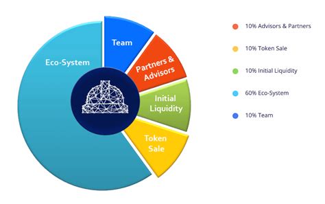 Industrial Safety Performance Trading Platform Safety Token