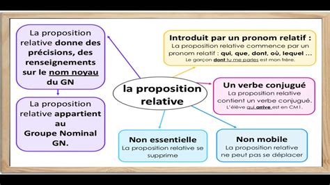 proposition subordonnée relative explicative et déterminative