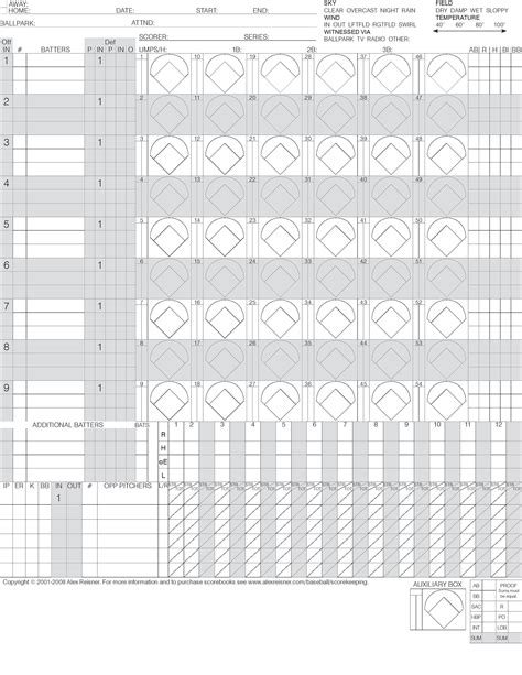 Baseball Scoreboard Template