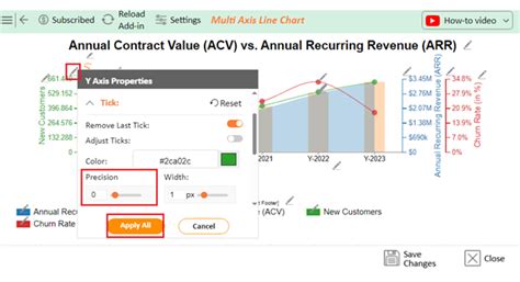 Acv Vs Arr Understanding Differences In Saas Metrics