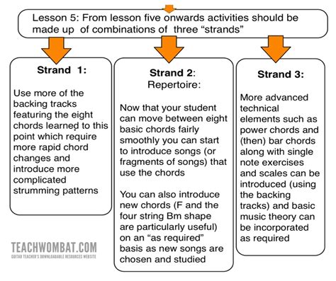 Learning Chords For 8 Top Chords Every New Guitarist Must Learn Know