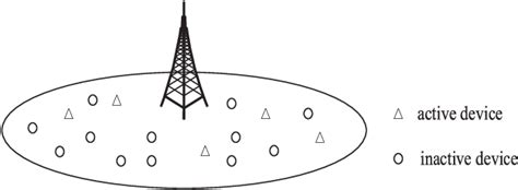 Figure 1 From Bayesian Learning Based Multiuser Detection For Grant
