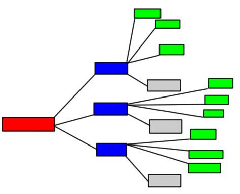 Python How Do I Create This Object With The Models I Have Set Up