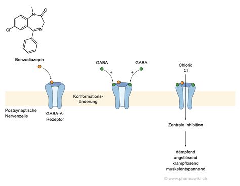 Pharmawiki Diazepam