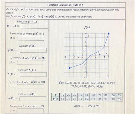 Solved Function Evaluation Rule Of 4on The Right Are Four