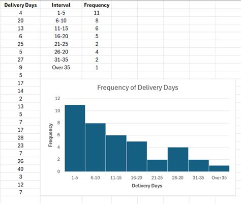 TOOLS FOR IMPROVING PUBLIC SECTOR PRODUCTIVITY The Basic Problem Solving Tools HISTOGRAM DAP