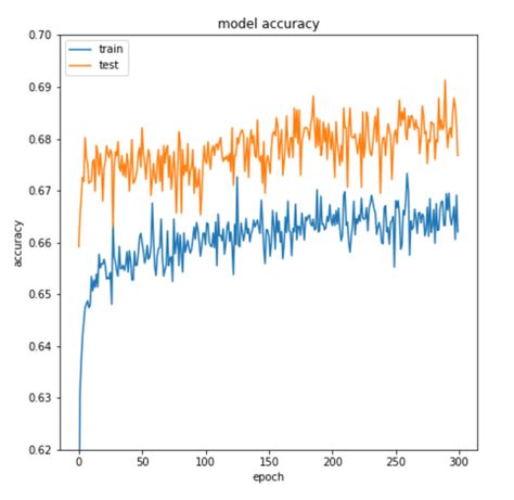 Machine Learning Probabilities In Keras Python In R Markdown