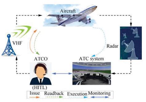 Figure 1 From Ai Driven Advanced Text Matching For Improved Information