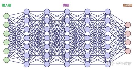 【r mlr3新书节选】：神经网络算法原理 知乎