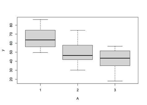 Partly Nested Anova Stan Andrea Gabrio