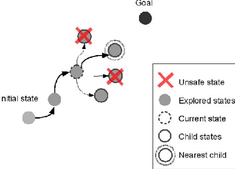 Figure 1 From Real Time Dynamic Trajectory Planning For Highly