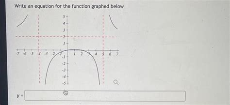 Solved Write An Equation For The Function Graphed Below Chegg
