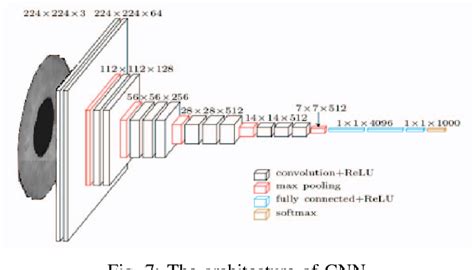 figure 1 from iris recognition system using convolutional neural