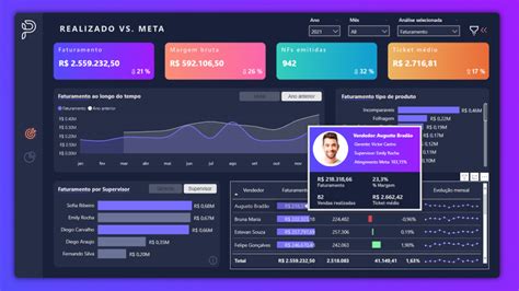 Qual é O Nível De Maturidade Em Análise De Dados Da Sua Empresa Xperiun