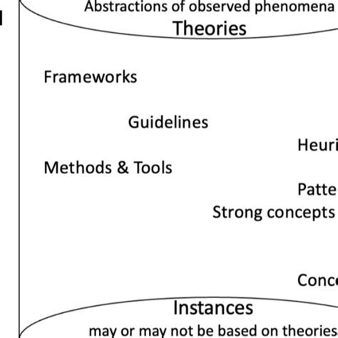 Knowledge Production In Human Factor It Related Fields Download Scientific Diagram