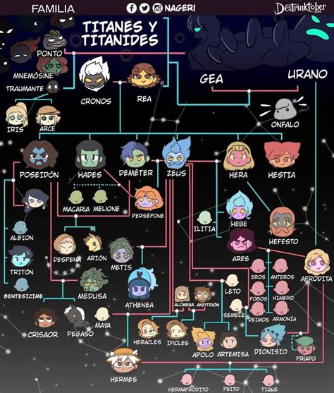 Pin On Destripando La Historia