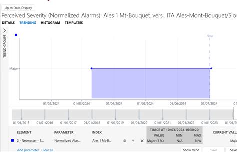 How To Set Root Alarm Time Using History Sets Dataminer Dojo