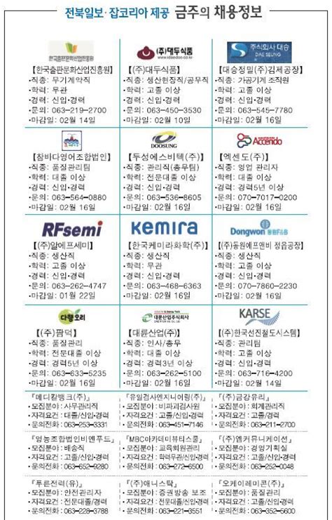 구직자 844 직원 채용 때 수습기간 필요해