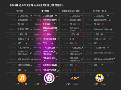 GitHub LIMXTEC BitCore BitCore BTX Cryptocurrency 220 Byte Datacarriersize