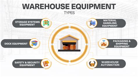 Top Warehouse Equipment And Tools [types And Benefits]