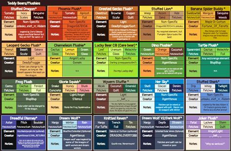Teddy Bearsplushies Dragon Adventures Theme Sheet Wiki Fandom