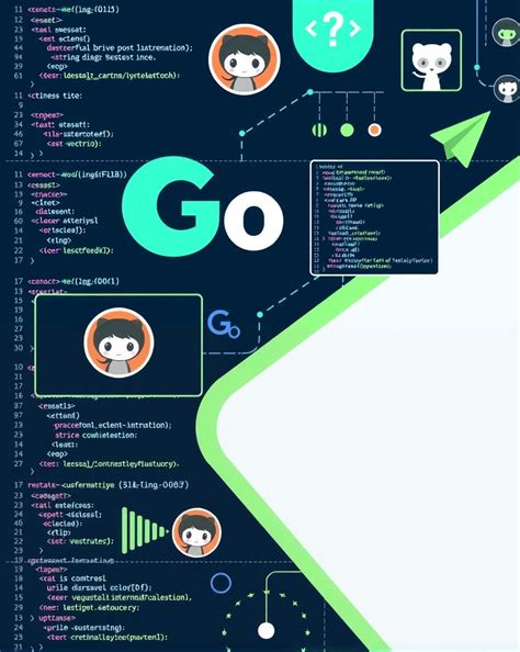 Golang Programming Codingjourney Devlife Learntocode