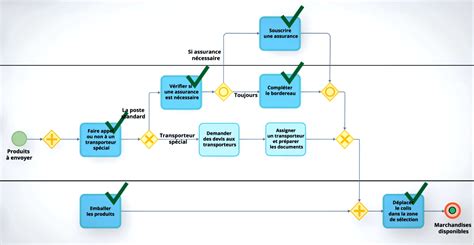Comprendre La Norme BPMN Axelor