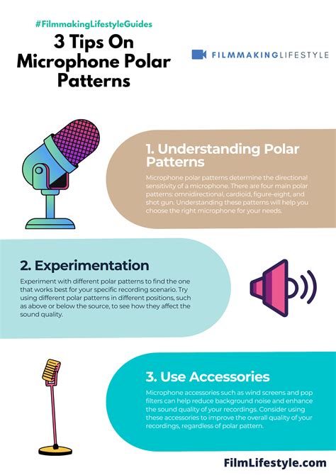 What Are Microphone Polar Patterns The Ultimate Guide