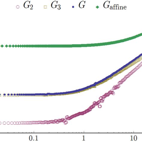Superimposed Plots Of The Second Derivatives Download Scientific Diagram