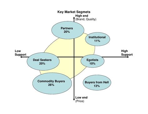 B2b Segmentation Heavy Industry