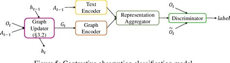 Figure 1 From Learning Dynamic Belief Graphs To Generalize On Text Based Games Semantic Scholar