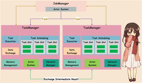 全面解析流处理框架 Flink，以及和 Python 的结合 古明地盆 博客园
