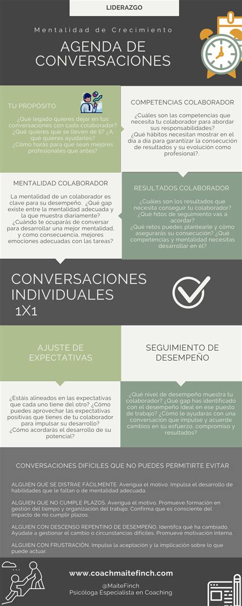 Agenda De Conversaciones Clave Para Liderar Coach Maite Finch