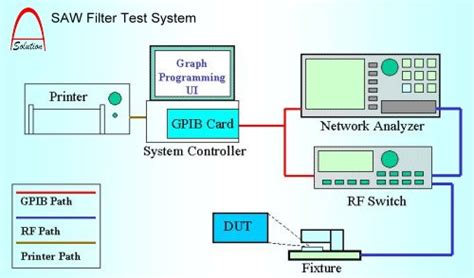 筑波科技 ACE Solution是RF仪器电子测试设备整合供货商包含 ac LTE USB Power Meter 仪器 设备 仪表 租赁 租借 Noisecom 高频配件