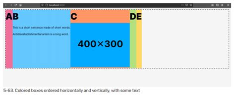 Layouts In CSS Creating Flexible Layouts With Flexbox HKT SOFT