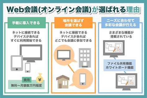 Web会議とテレビ・リモート会議の違いについて Freshvoice（フレッシュボイス）