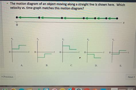 Solved • The Motion Diagram Of An Object Moving Along A
