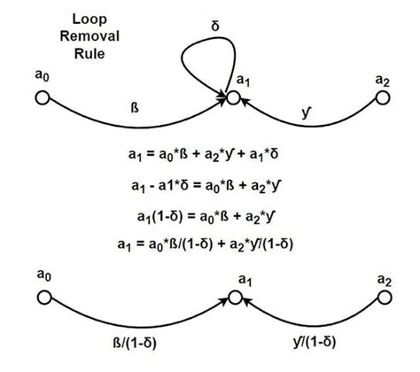 An Introduction To S Parameter Network Flow Diagrams Microwaves And Rf