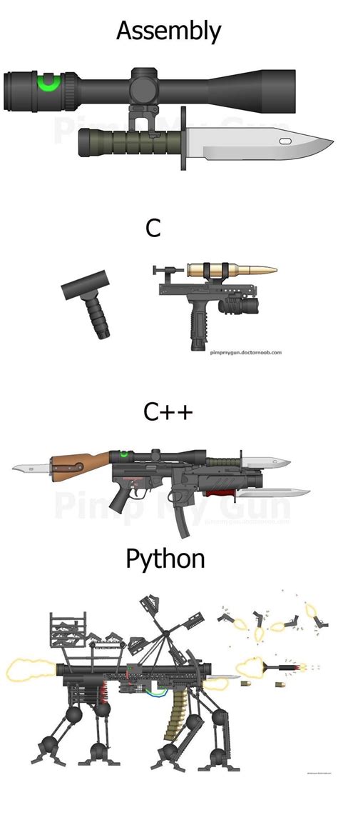 programming languages r programmerhumor