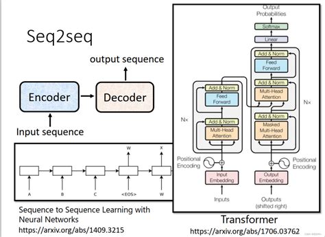 李宏毅机器学习笔记 transformer 李宏毅transformer笔记 csdn博客
