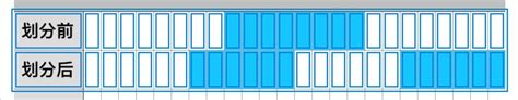 base64、utf 8、二进制有什么关系？ 知乎